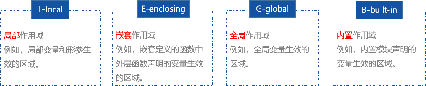 Python快速编程入门 • 第6章 函数饮品自动售货机 随着无人新零售经济的崛起商场、车站、大厦等各种场所都引入了无 Csdn博客
